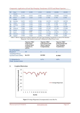 Comparative Application of Load Tap-Changing Transformer (LTCT) and Shunt Capacitor for Voltage ...