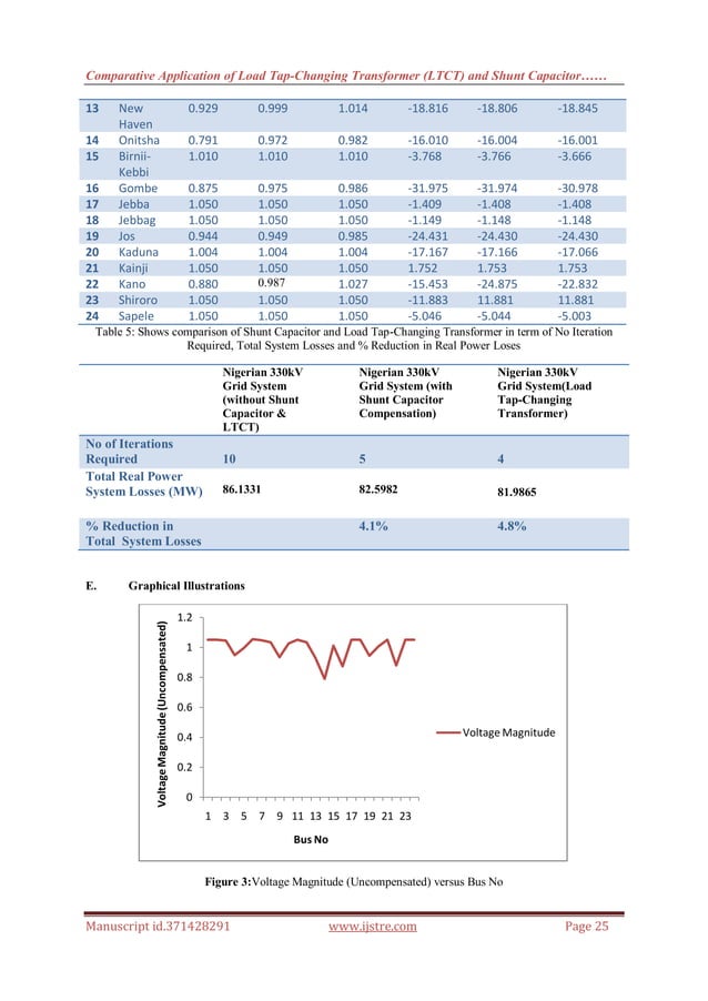 Comparative Application of Load Tap-Changing Transformer (LTCT) and ...