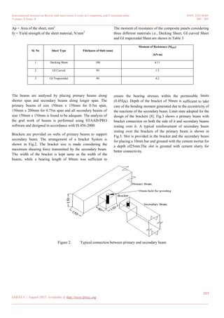 A Study of Affordable Roofing Systems with Composite Slab | PDF ...