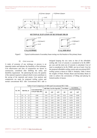 A Study of Affordable Roofing Systems with Composite Slab | PDF ...