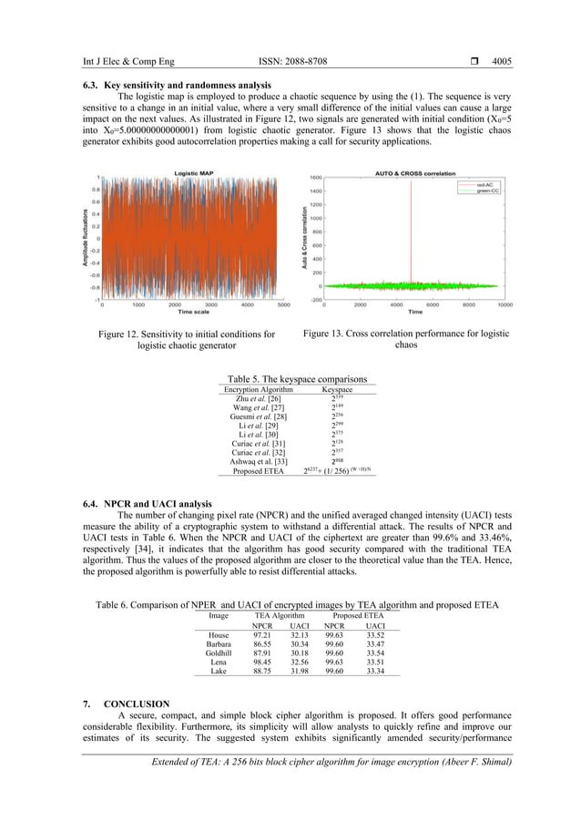 Extended Of Tea A 256 Bits Block Cipher Algorithm For Image Encryption