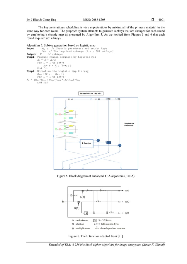 Extended Of Tea A 256 Bits Block Cipher Algorithm For Image Encryption