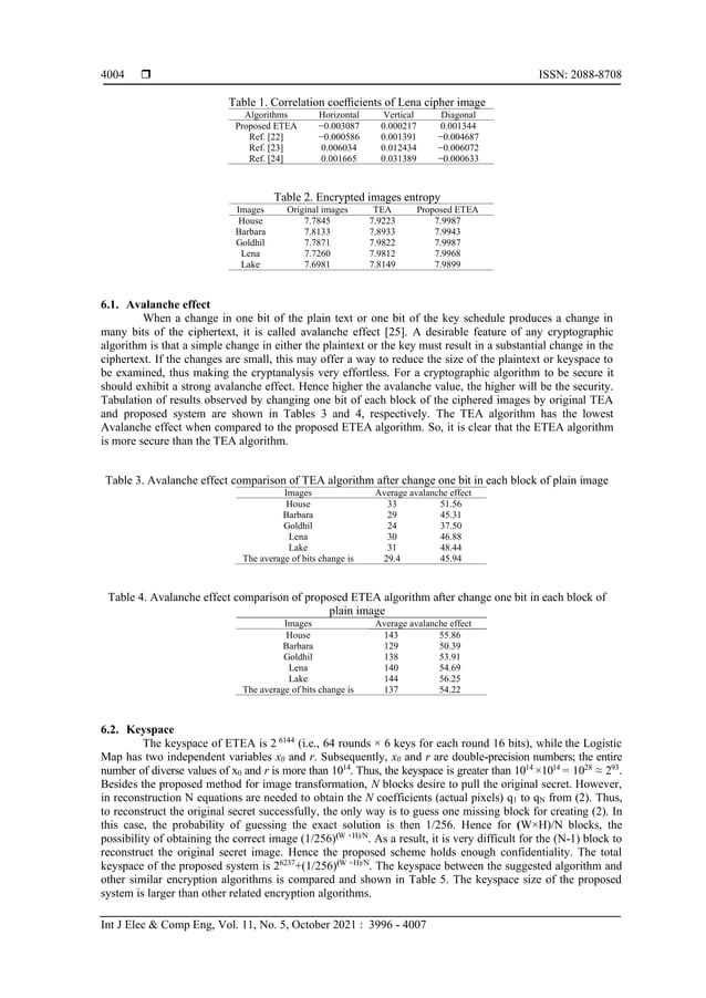 Extended of TEA: A 256 bits block cipher algorithm for image encryption ...