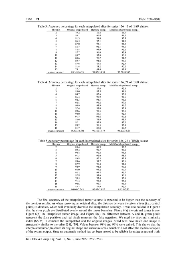 Brain tumor visualization for magnetic resonance images using modified shape-based interpolation ...
