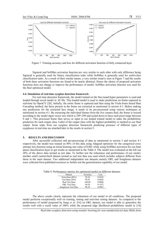 Real-time eyeglass detection using transfer learning for non-standard facial data | PDF