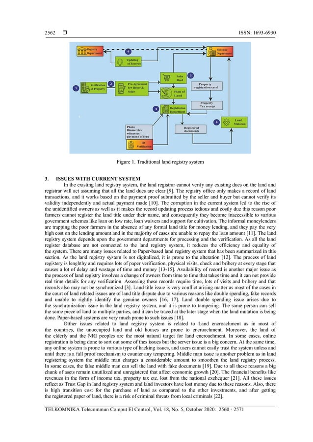 Blockchain-based framework for secure and reliable land registry system | PDF | Databases ...