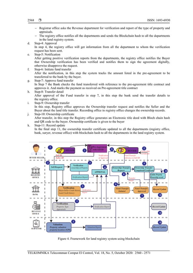 Blockchain-based framework for secure and reliable land registry system | PDF | Databases ...