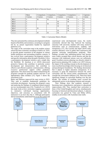 Smart Curriculum Mapping and Its Role in Outcome-based Education | PDF