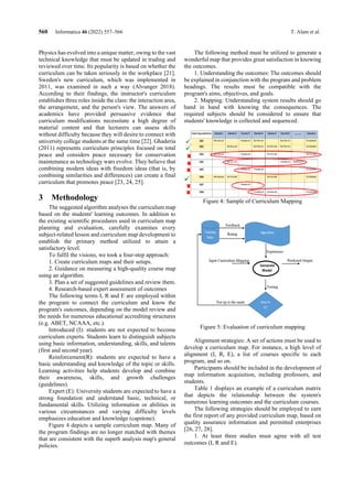 Smart Curriculum Mapping and Its Role in Outcome-based Education | PDF