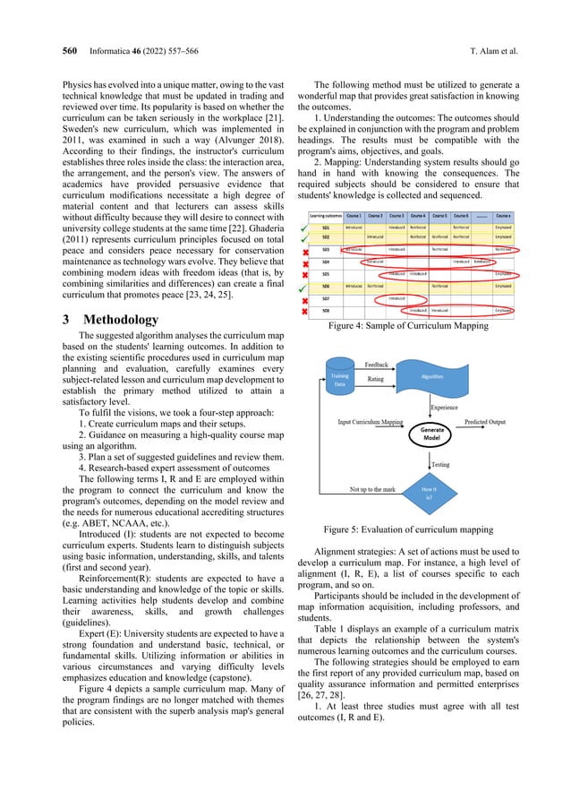Smart Curriculum Mapping and Its Role in Outcome-based Education | PDF
