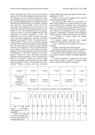 Smart Curriculum Mapping and Its Role in Outcome-based Education | PDF
