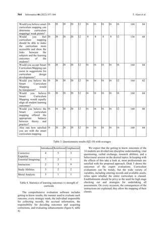 Smart Curriculum Mapping and Its Role in Outcome-based Education | PDF