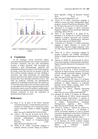 Smart Curriculum Mapping and Its Role in Outcome-based Education | PDF