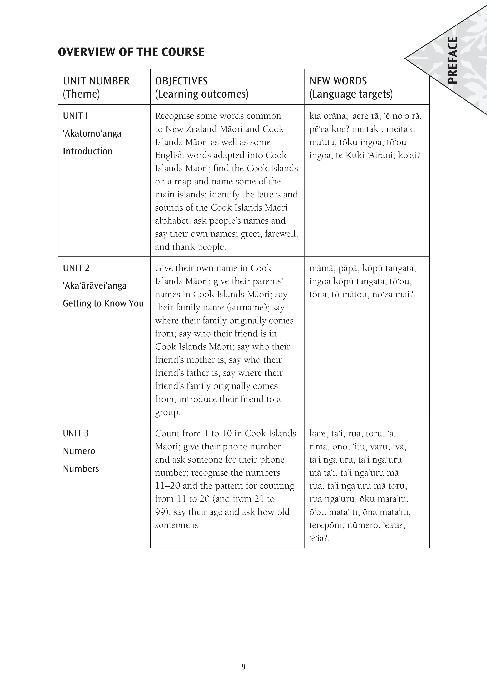 Iekoko An Introduction To Cook Islands Mori Ministry Of Education | PDF