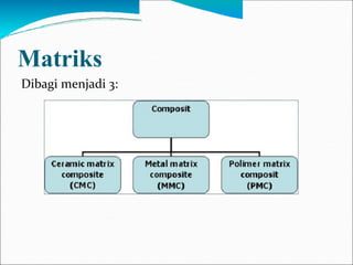 371719477-Komposit-ppt.pptx
