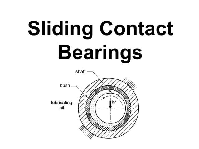 Sliding-Contact-Bearings.ppt