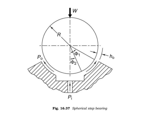 Sliding-Contact-Bearings.ppt