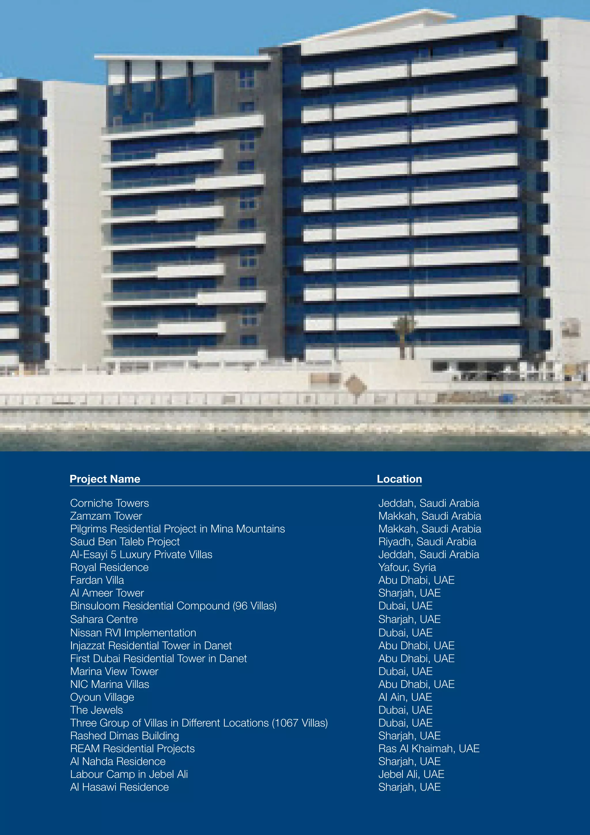 Projacs 2014 Company Profile | PDF