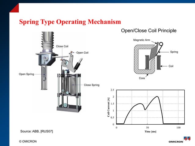 Omicron-HVCirciutBreakerTesting.pdf