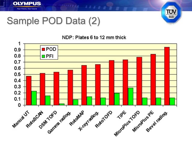 371927672-PAUT-and-RT.ppt