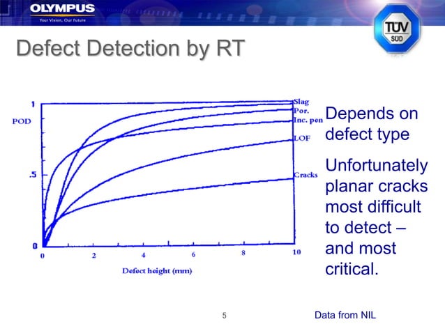 371927672-PAUT-and-RT.ppt