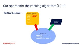 AI-Assisted Feature Selection for Big Data Modeling | PDF