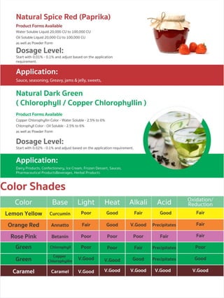 MECOLOR NATURAL FOOD COLOR BROCHURE | PDF