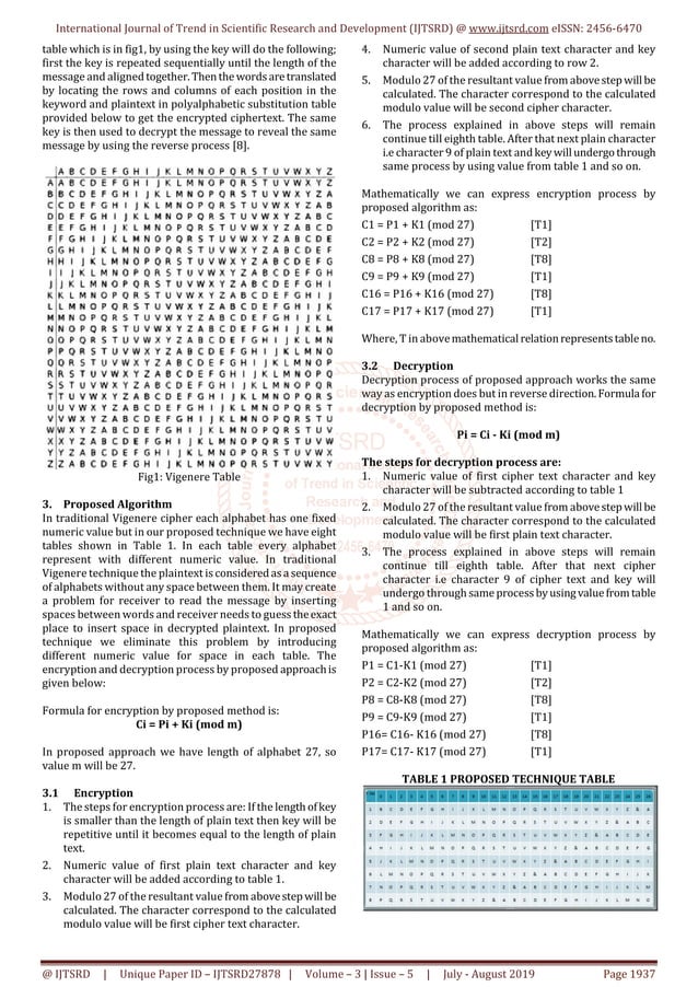 Cryptosystem Based On Modified Vigenere Cipher Using Encryption Technique Pdf
