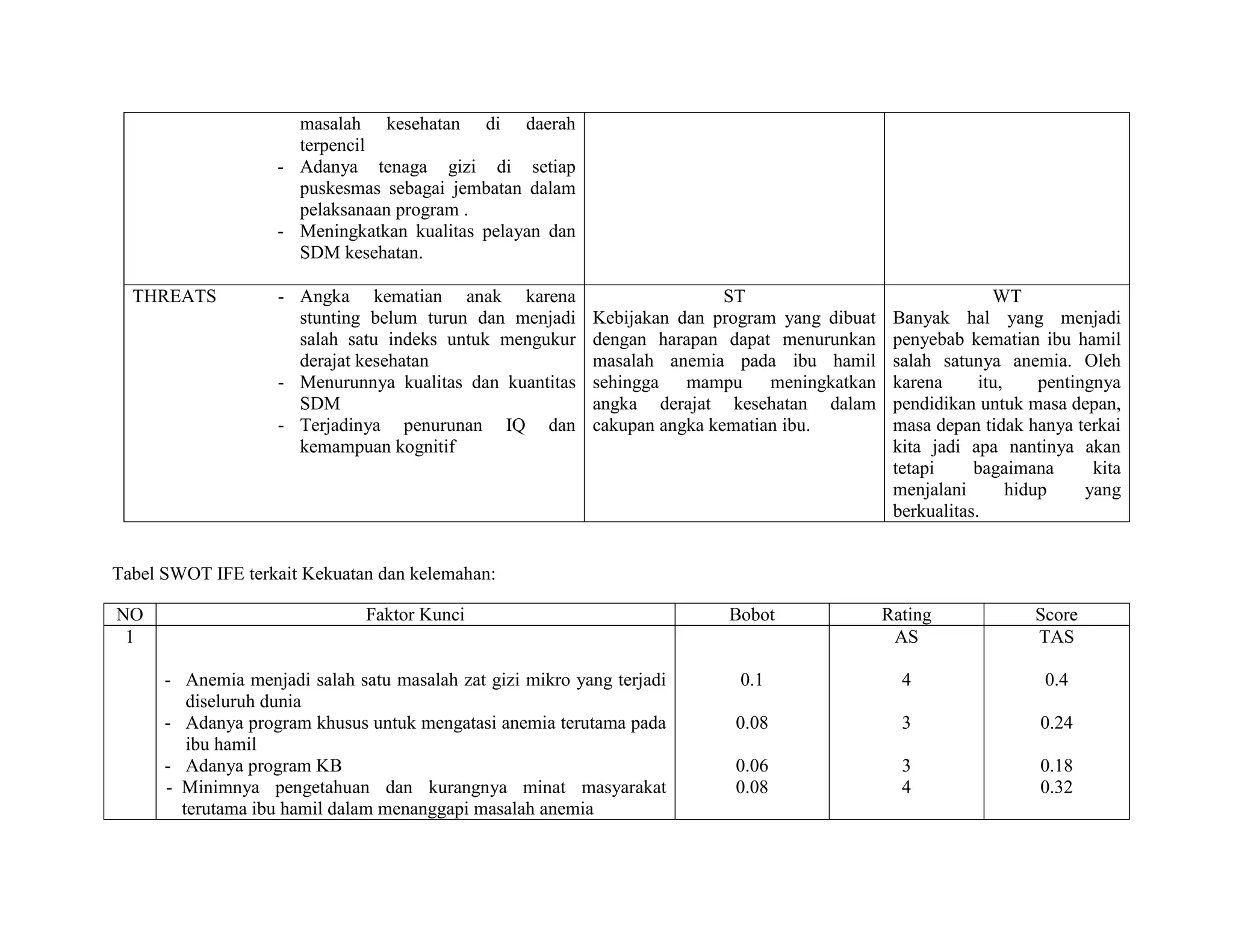 372038775-Analisis-SWOT-Stunting.docx