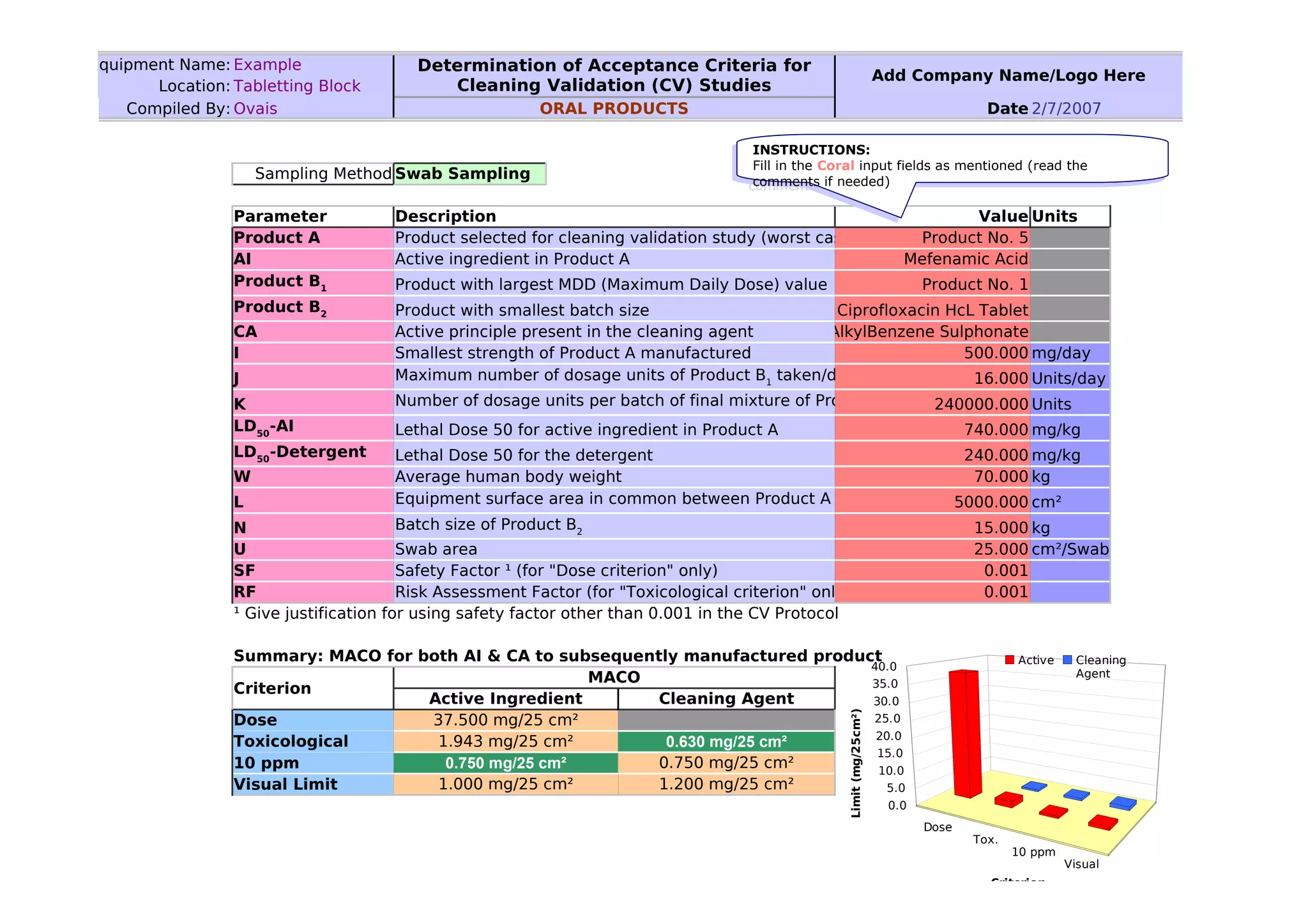 37212490 10994609-cleaning-validation-maco-swab-rinse-ovais | PPT