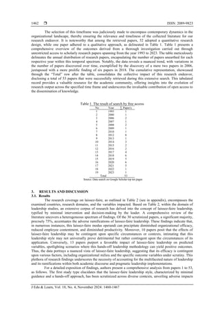 Laissez-faire leadership: a comprehensive systematic review for ...