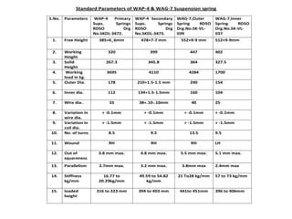 Anuvrat SPRING FAILURE(2015-2016) | PPTX