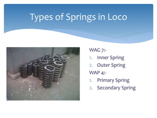 Anuvrat SPRING FAILURE(2015-2016) | PPTX