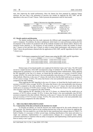 Artificial intelligence for choosing an agile method | PDF