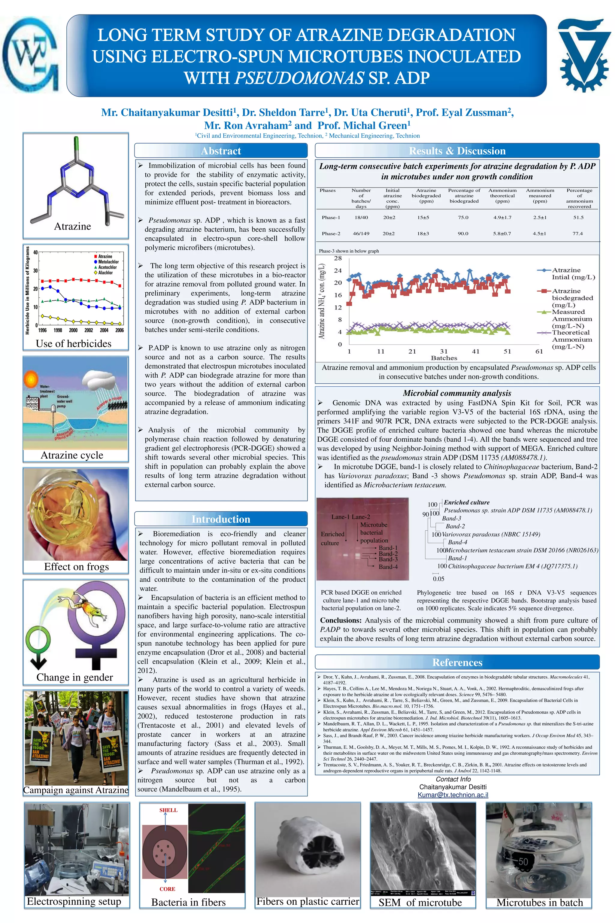 Poster on microtube bacterial encapsulation | PDF