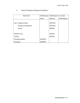 37235100 format-rancangan-perniagaan | DOC