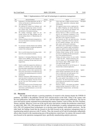 Artificial intelligence and internet of things in manufacturing decision processes | PDF