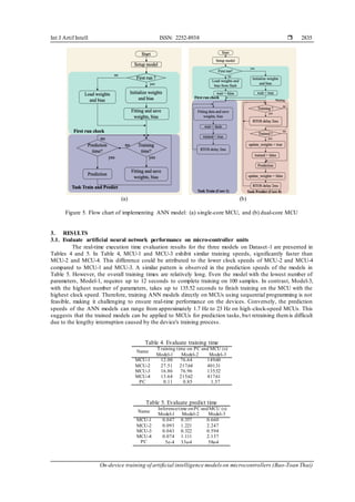 On-device training of artificial intelligence models on microcontrollers | PDF