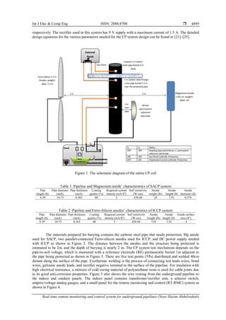 Real-time remote monitoring and control system for underground pipelines | PDF