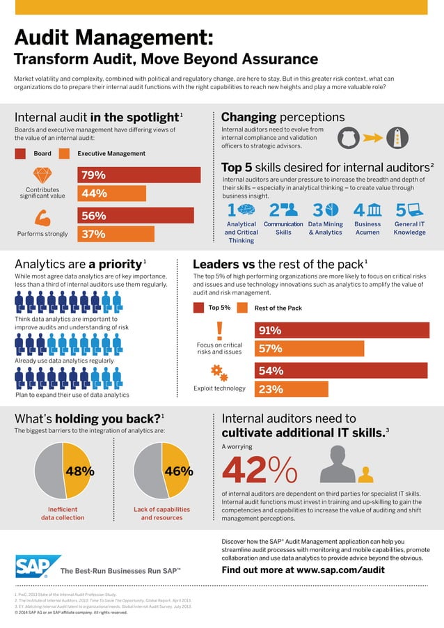 GRC Audit Management-1-Pager | PDF