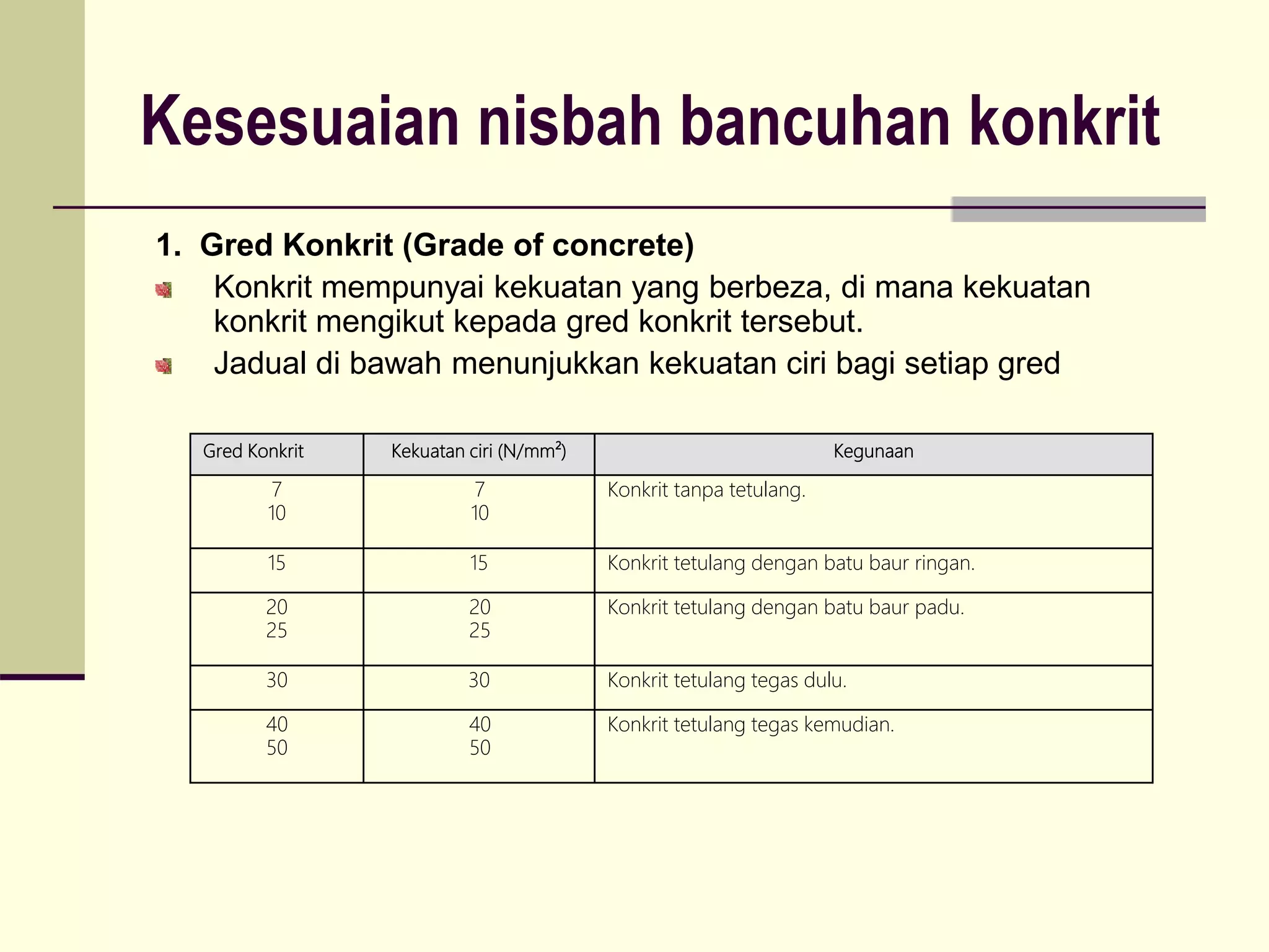 372968160-konkrit-bancuhan.ppt