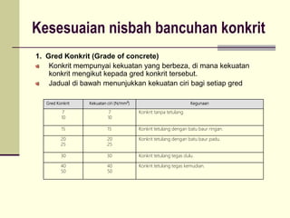 372968160-konkrit-bancuhan.ppt