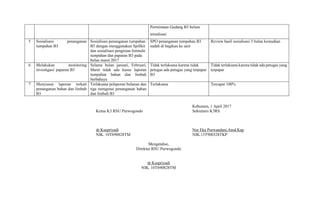 372981676-LAPORAN-Program-b3.docx