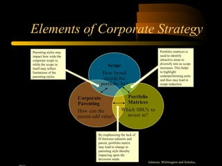 CORPORATE STRATEGY PPT | PPT