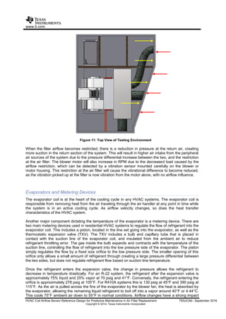 TIDA-01070-Design-Guide | PDF