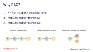 Fugue: Unifying Spark and Non-Spark Ecosystems for Big Data Analytics ...