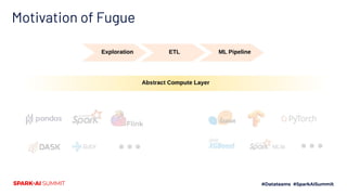 Fugue: Unifying Spark and Non-Spark Ecosystems for Big Data Analytics | PPT | Free Download