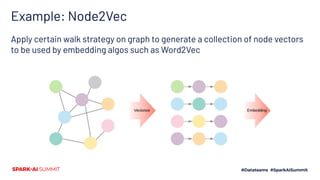 Fugue: Unifying Spark and Non-Spark Ecosystems for Big Data Analytics | PPT