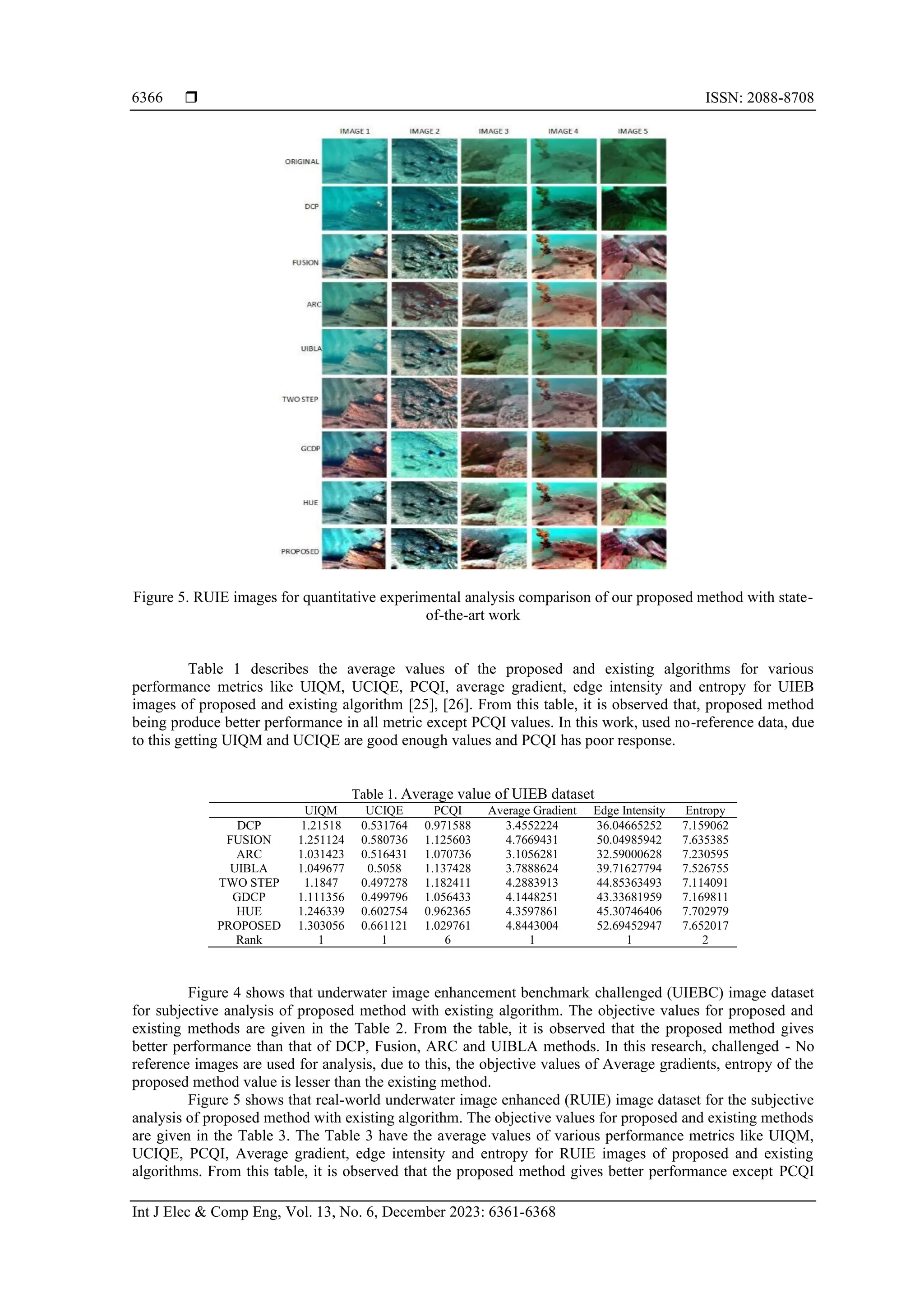 An underwater image enhancement by reducing speckle noise using modified anisotropic diffusion ...