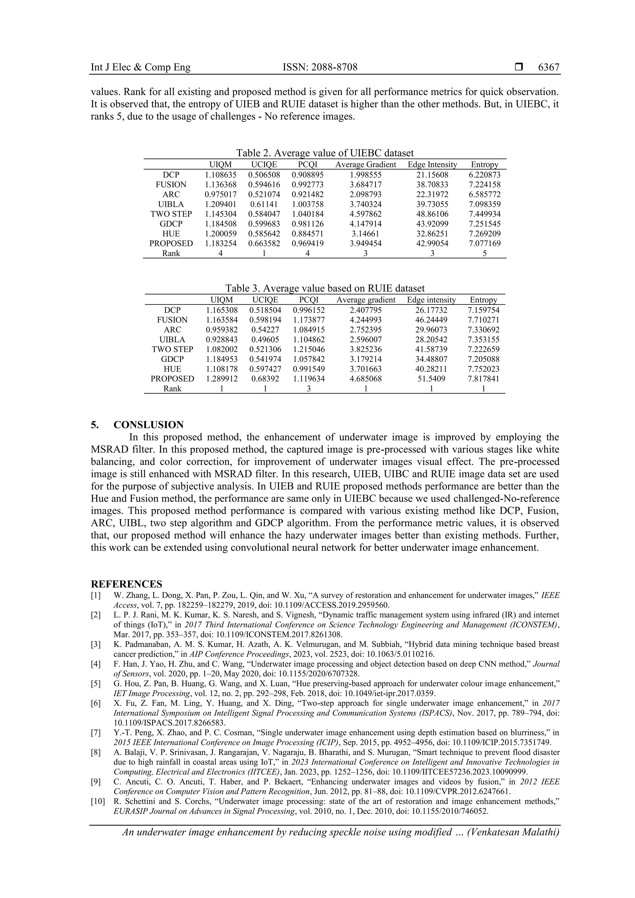 An underwater image enhancement by reducing speckle noise using ...